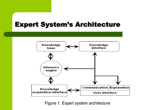 Ppt The Expert System Shell Spirit Powerpoint Presentation Free