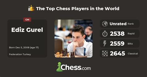 Ediz Gurel Top Chess Players
