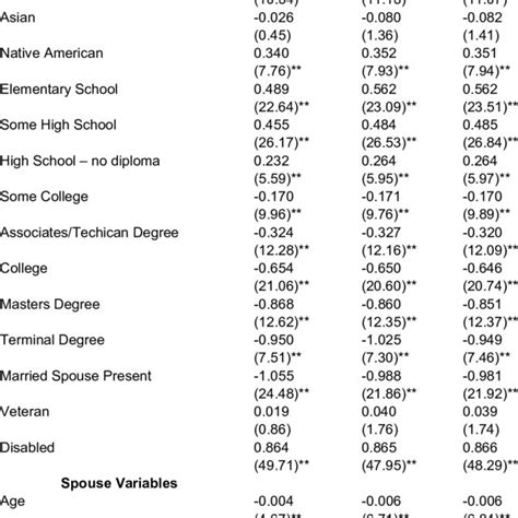 iv and measurement error correction specification including ue