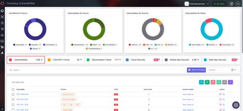 Custom Gpts For Vulnerability Management Harness The Power Of Ai In