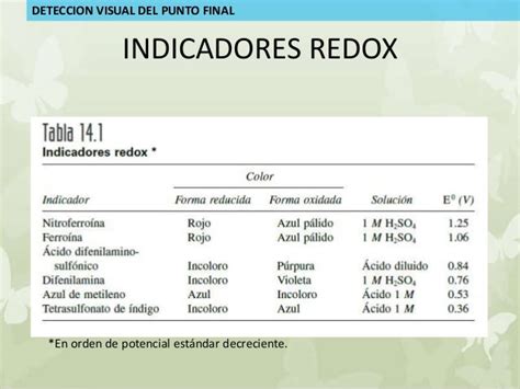 Titulaciones Redox Y Titulaciones Potenciometricas