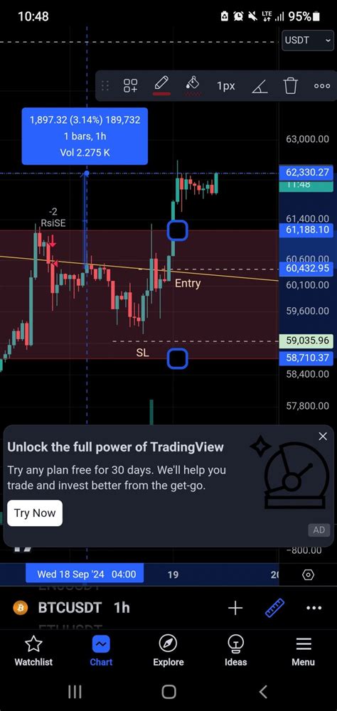 Cryptocurrency Ibrahim Bakre