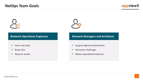 What Is Netops Netops Transformation Ppt