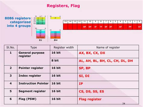 8086 Microprocessor Ppsx