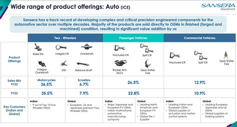 Sansera Engineering Not So Hidden Gems Valuepickr Forum