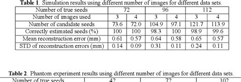 Figure 2 From Tomosynthesis Based Radioactive Seed Localization In