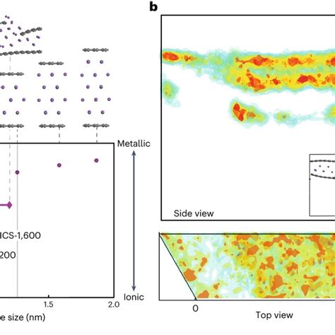 Wedge Nanopore Kinetics A Average Na Valence Charge In Pore Versus