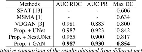A Novel Deep Learning Pipeline For Retinal Vessel Detection In Fluorescein Angiography Paper