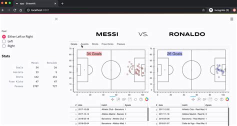 Analyzing Messi And Ronaldos Games Using Python And Streamlit Adil