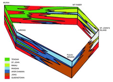 34 Diagrammatic Representation Not Drawn To Scale Of Facies Relations