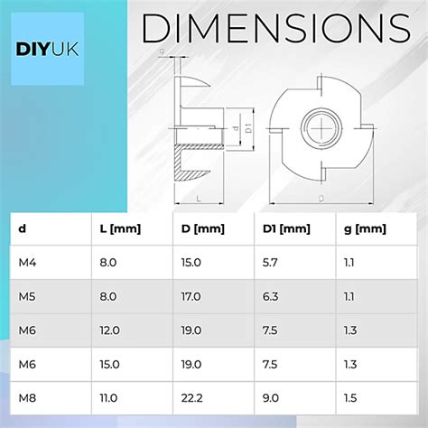 M8 X 11mm Captive Nuts Pack Of 50 Four Pronged Tee Nuts Steel Zinc