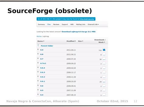 Sqlmap Why Not How It Works Pdf