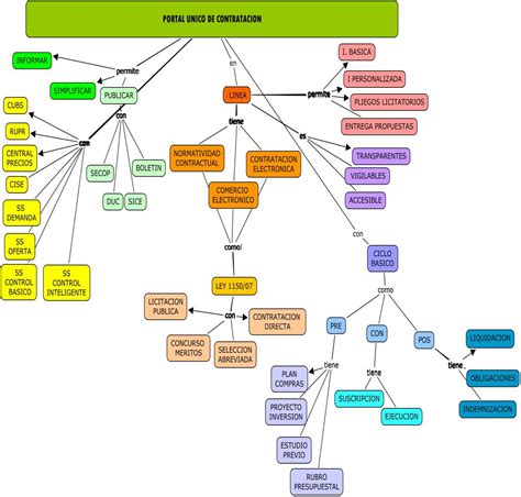Mapa Conceptual De Las Unidades De Longitud Teresa By Teresa Issuu My