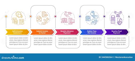 Factoring Process Phases Rectangle Infographic Vector 344754922