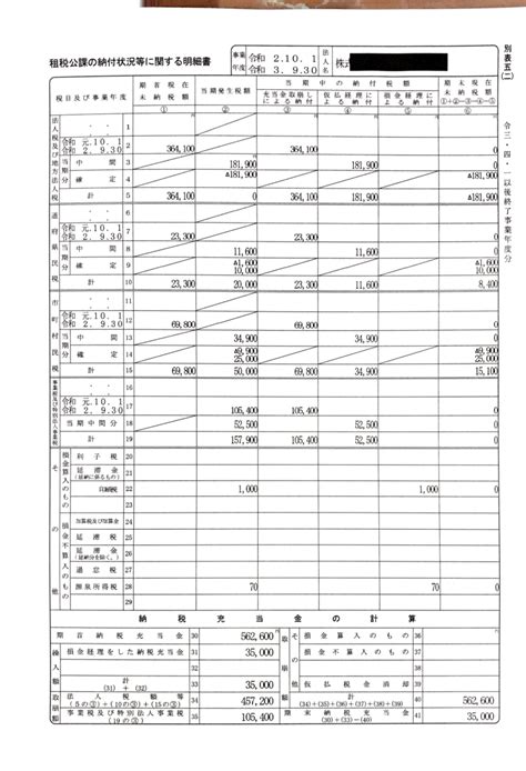 別表 中間納税 還付 記載例 各種申請申告様式の詳細・ダウンロードについて Rwvc