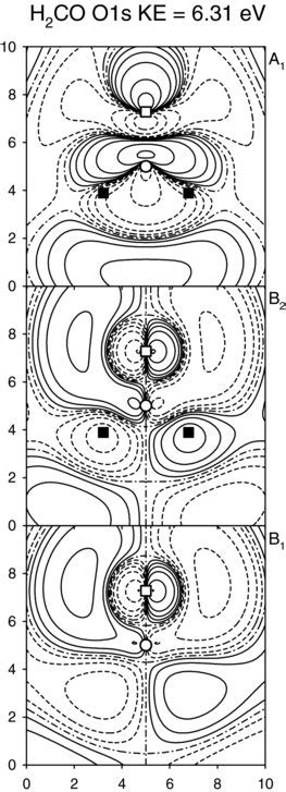 Contour Plots Of A1 B2 And B1 ‘dipole Prepared Continuum Orbitals Of