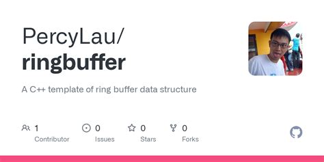 Github Percylauringbuffer A C Template Of Ring Buffer Data Structure