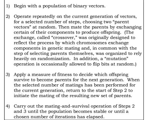 2 Genetic Algorithm Template Download High Resolution Scientific Diagram