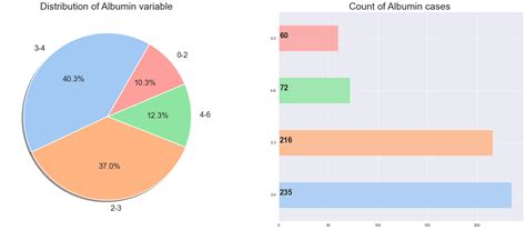 Software Developer And Writer Data Science Workshop Liver Disease