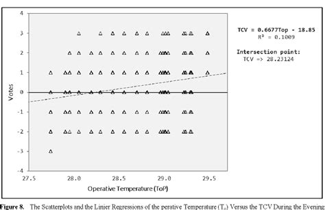 Figure 8 From Proposed Model Of Neutral Temperature Equation For