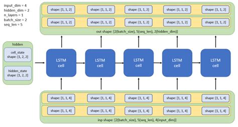 GitHub Jaehoon9201 PyTorch LSTM Ex PyTorch LSTM Ex