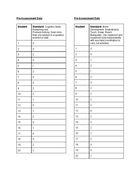 Drama Lesson Pre Assessment Data Pdf