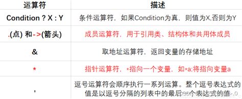 stm32基础入门——c语言篇（上） stm32 c语言 csdn博客