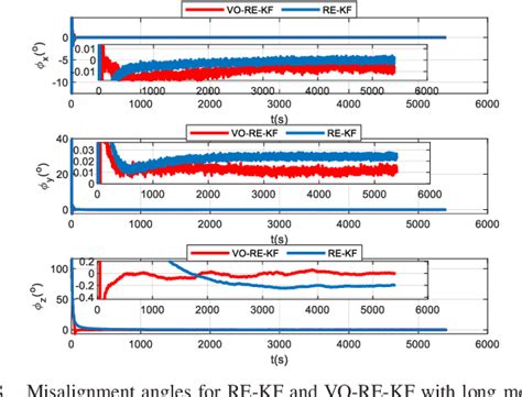 Figure 1 From A Robust Sinsusbl Integrated Navigation Algorithm Based On Earth Frame And Right