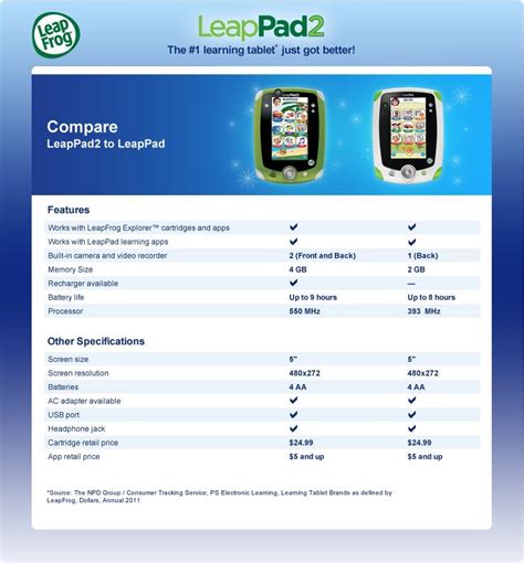 Leapfrog Dévoile Les Tablettes Pour Enfants Leappad 2 Et Leapster Gs