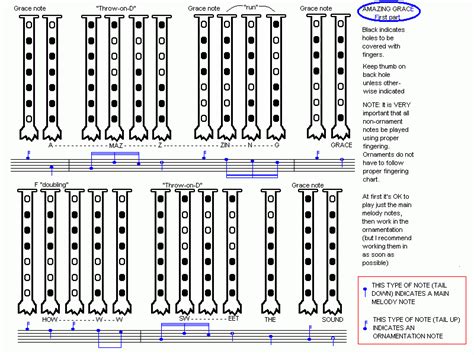 Complete Instructions For Playing Amazing Grace On The Bagpipe Note