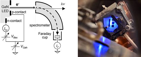 Auger Effect Identified As Main Cause Of Efficiency Droop In Leds