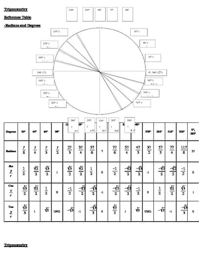 Unit Circle Table Chart