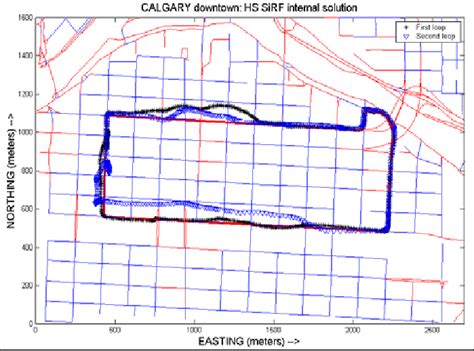 Internal Position Solution Download Scientific Diagram