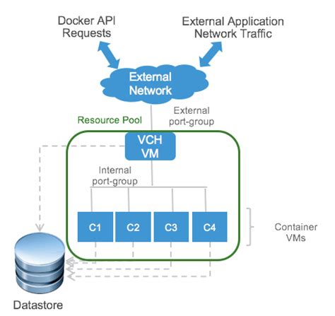 VMware Integrated Containers Tech Preview ThinkLoud
