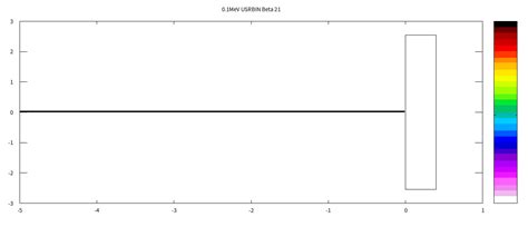 Usrbin Scoring About 01mev Electron Scoring Fluka User Forum