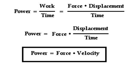 Unit Of Power QS Study