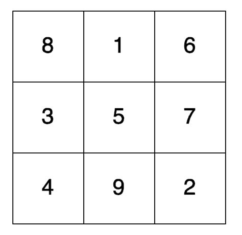 Creating A Magic Square In Java Baeldung