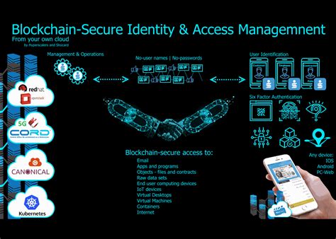 Blockchain Secure Identity And Access Management