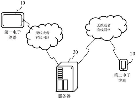 Identity Verification Method Apparatus And System Eureka Patsnap