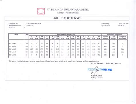 Mill Sheet 2 Sch 40 Pdf