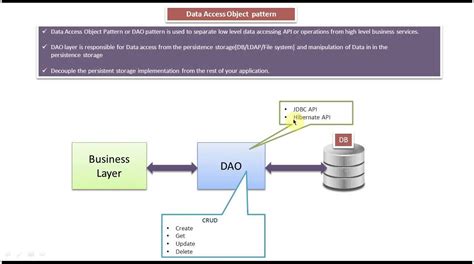 What Are Design Patterns Artofit