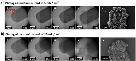 Figure 2 From Current Density Dependent Electroplating In Ca