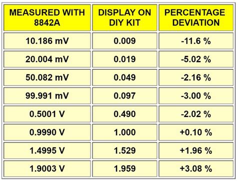 Chinese Electronics Products Tested 180 Tests Mc14433 Digital Voltmeter Kit Tested
