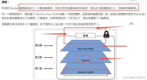 03 Docker Image镜像docker Image 镜像 Csdn博客