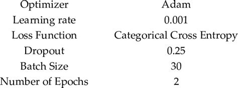 parameters of cnn lstm model parameter value download scientific diagram