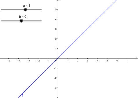 Linear Function Geogebra