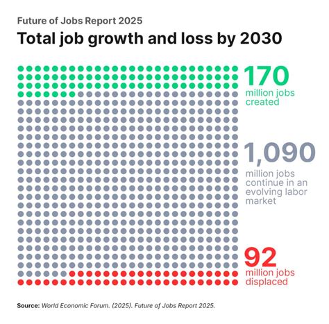 How The Ai Boom Is Creating Jobs That Didnt Exist Five Years Ago