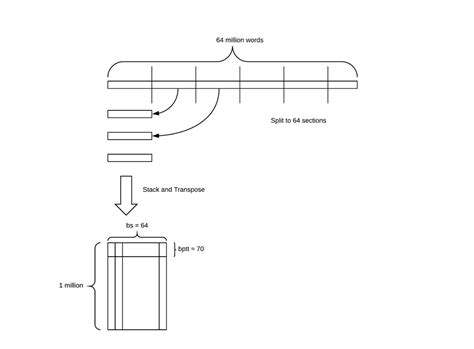 Problem In Understanding Bptt Part 1 2018 Fastai Course Forums