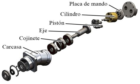 Bombas Axiales De Pistón De Placa Inclinada De Eje Inclinado