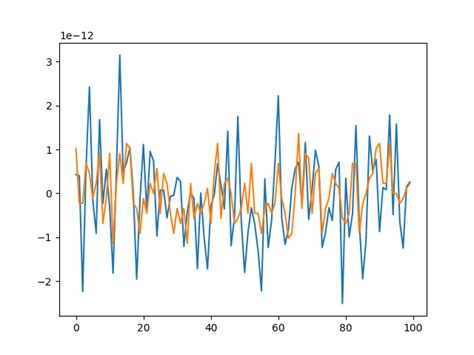 Python 3x Columnwise Sum Of Array Two Methods Two Different